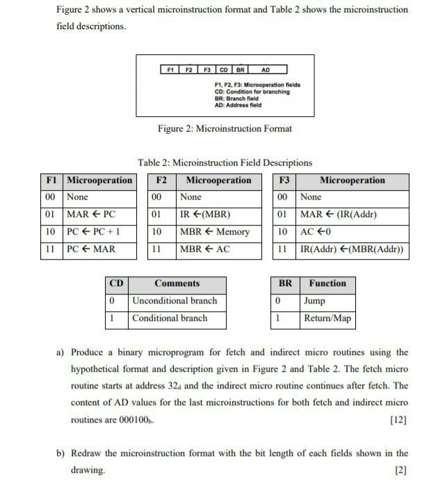 Figure 2 shows a vertical microinstruction format and | Chegg.com