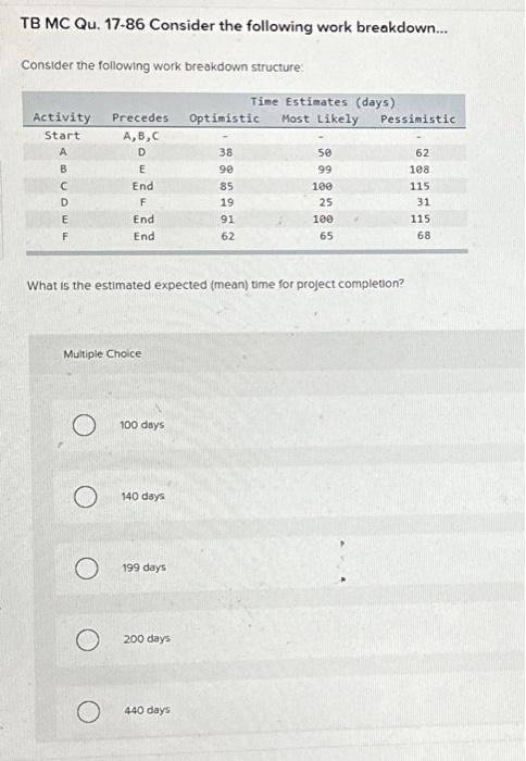 Solved TB MC Qu. 17-86 Consider the following work | Chegg.com