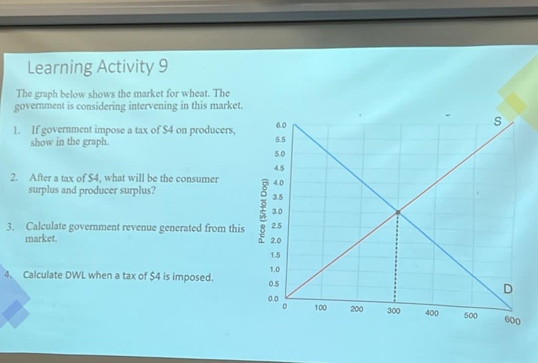 Solved Learning Activity 9The graph below shows the market | Chegg.com