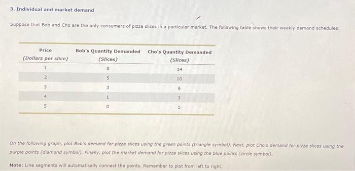 Solved 3. Individual and market demand Suppose that Bob and | Chegg.com