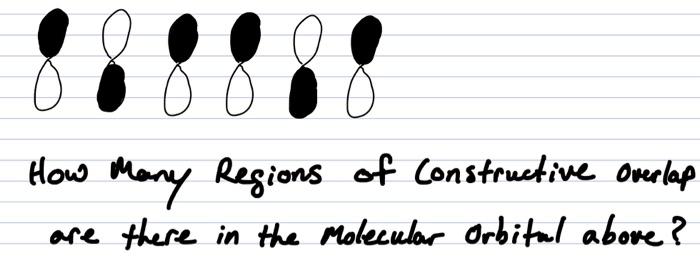 Solved How Many Regions of constructive Overlap there in the | Chegg.com