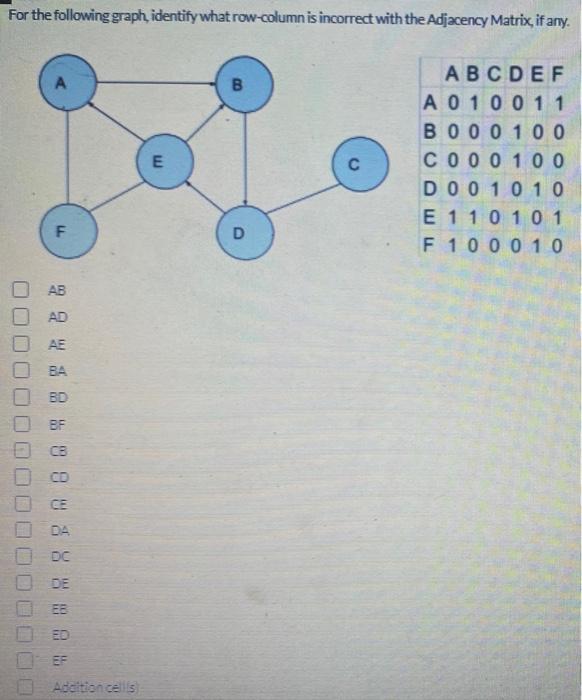 Solved For the following graph identify what row-column is | Chegg.com