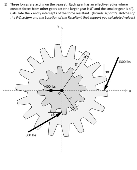 Solved 1) Three forces are acting on the gearset. Each gear | Chegg.com
