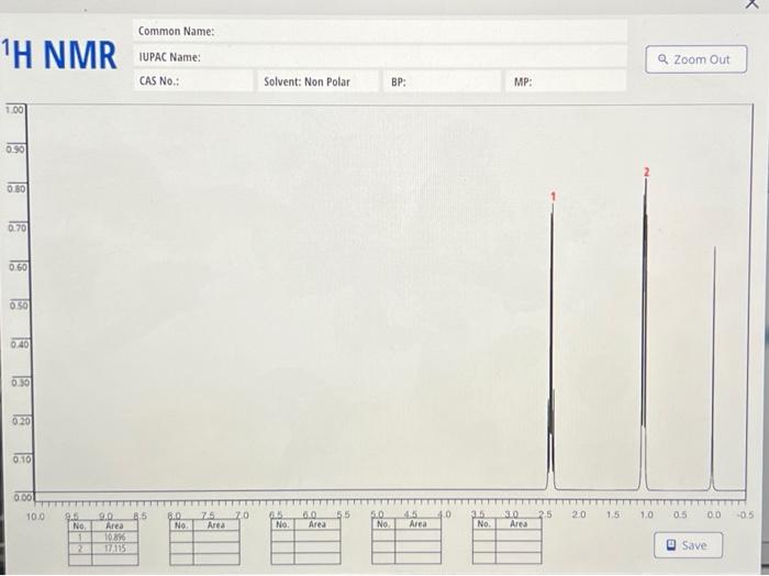 Solved complete the following tables based on the FTIR and | Chegg.com