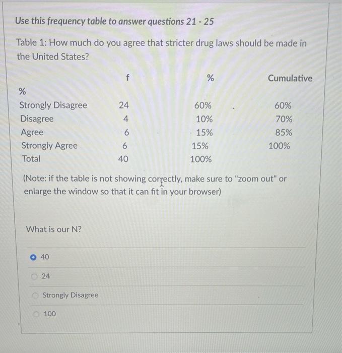 Solved Use this frequency table to answer questions 21-25 | Chegg.com