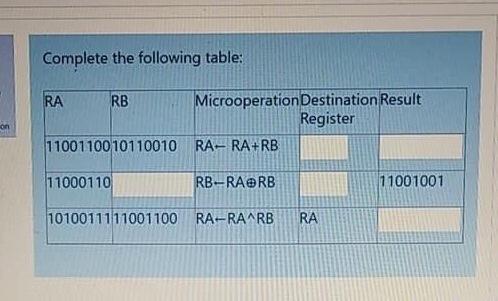 Solved Complete the following table: on RA RB Microoperation | Chegg.com