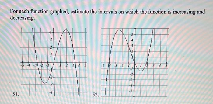 Solved For each function graphed, estimate the intervals on | Chegg.com