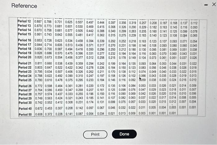Solved ReferenceReferenceInterest rates determine the | Chegg.com