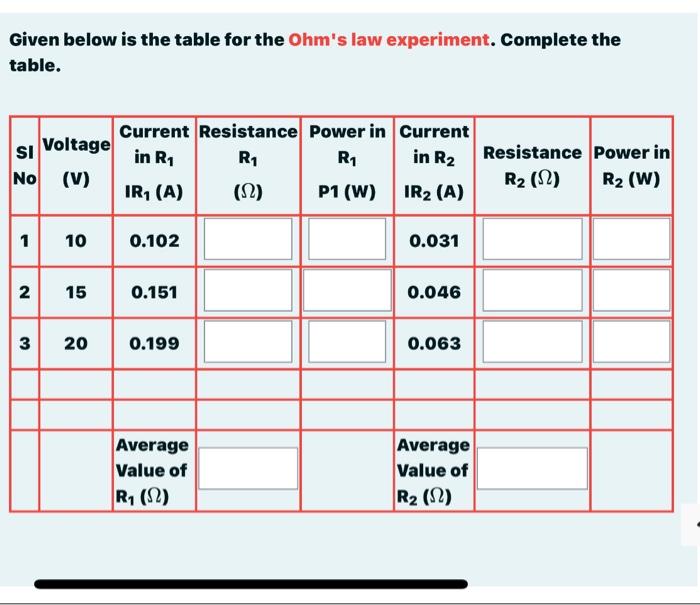 Solved Given below is the table for the Ohm's law | Chegg.com