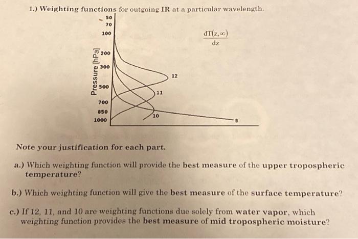 Solved 1.) Weighting functions for outgoing IR at a | Chegg.com