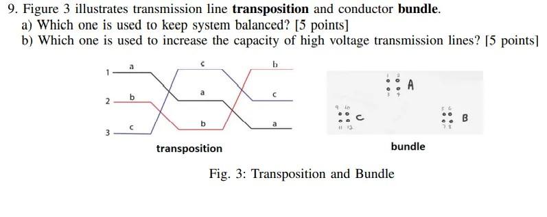 Solved 9. Figure 3 illustrates transmission line | Chegg.com