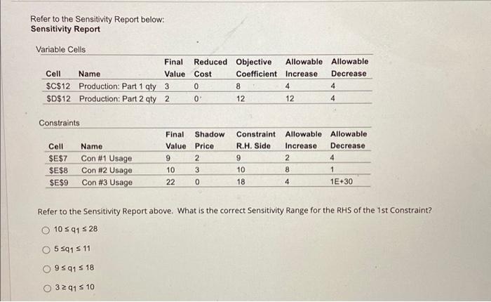 Solved Refer To The Sensitivity Report Below Sensitivity