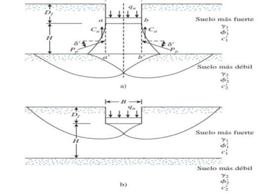 Determine la carga permisible neta que puede soportar | Chegg.com