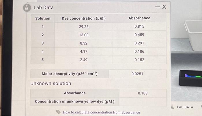 Solved Lab Data Unknown solution | Chegg.com
