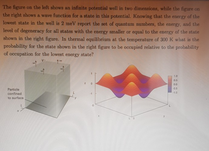 Solved The figure on the left shows an infinite potential | Chegg.com