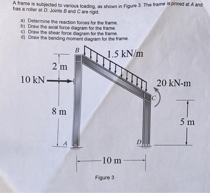 Solved A frame is subjected to various loading, as shown in | Chegg.com