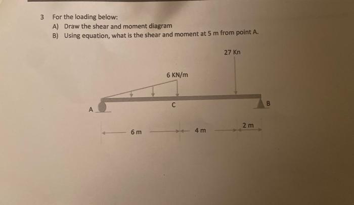 Solved 3 For the loading below: A) Draw the shear and moment | Chegg.com