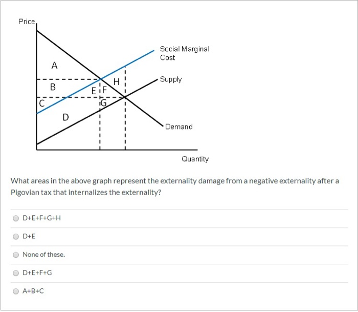 Solved Price Social Marginal Cost A Supply Demand Quantity | Chegg.com