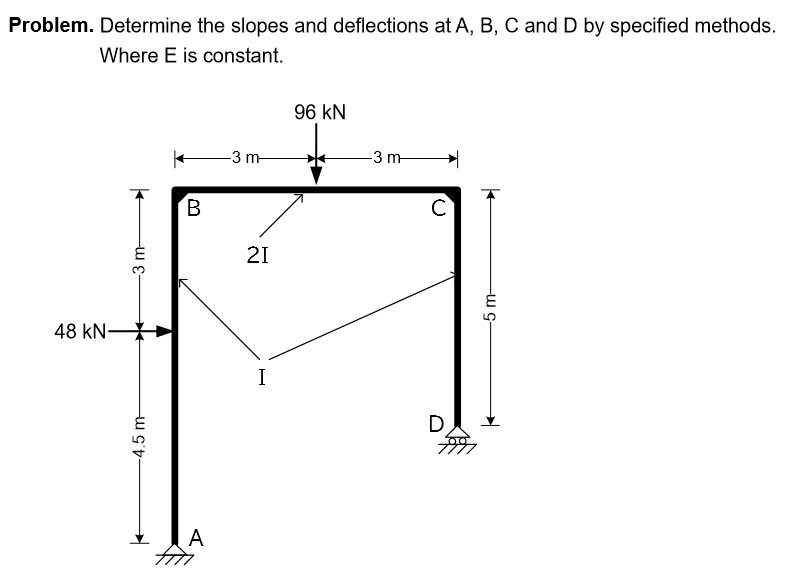 Solved Problem Determine The Slopes And Deflections At A