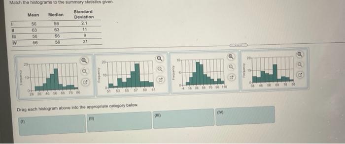 Solved Match the histograms to the summary statistics given | Chegg.com