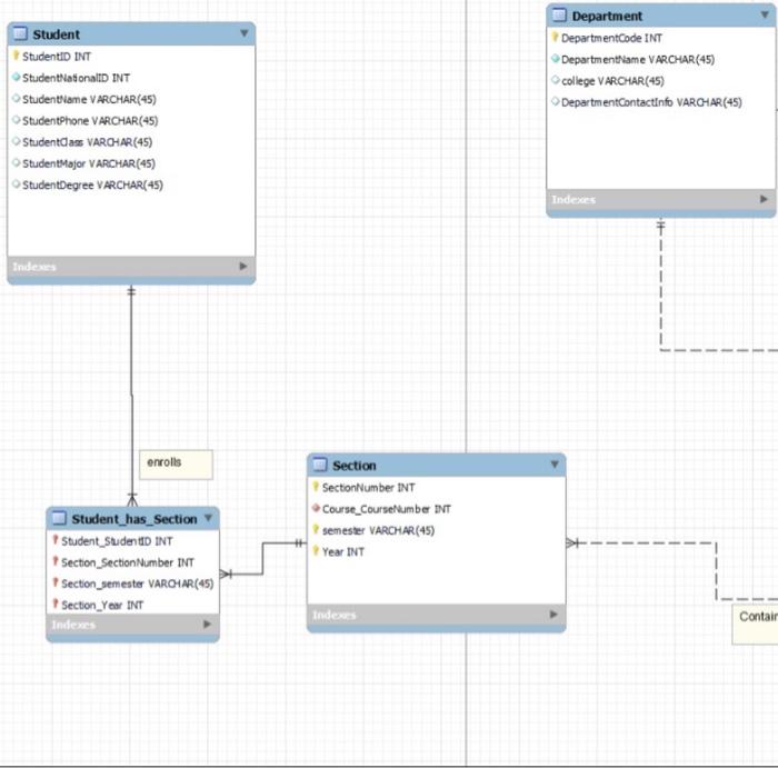Solved Execute Following Steps According To The Schema Pls 9941