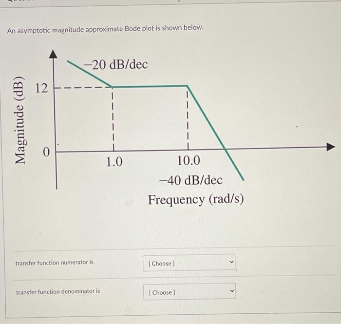 Solved An asymptotic magnitude approximate Bode plot is | Chegg.com