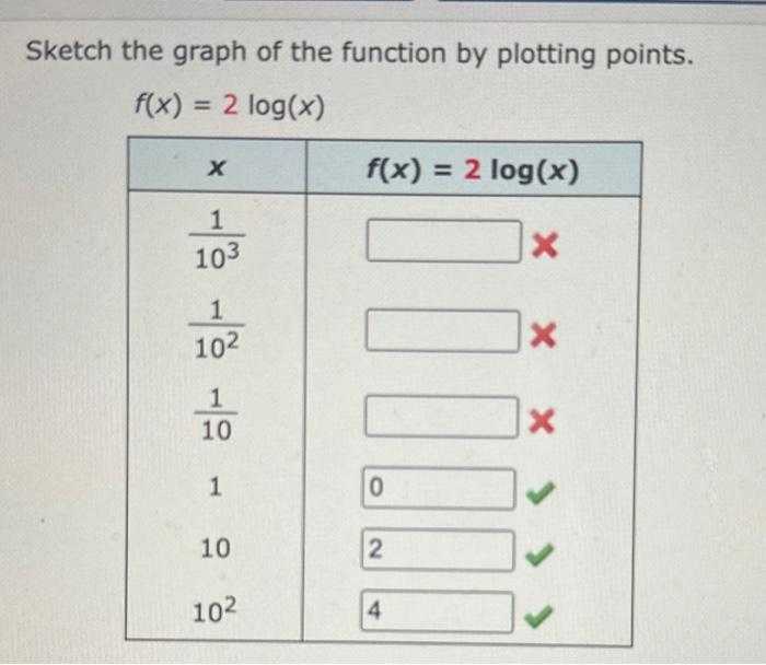 Solved Sketch the graph of the function by plotting points. | Chegg.com