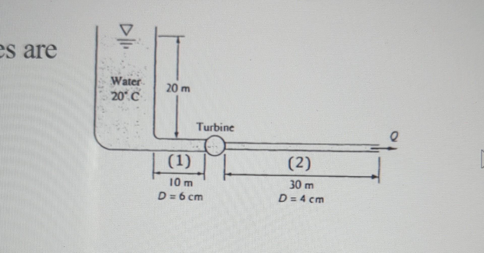 Solved Calculate Qwater ∘ in m3/hr if the turbine power =0.4 | Chegg.com