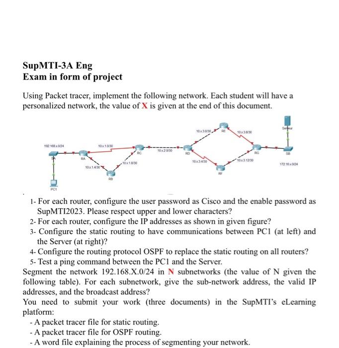 Solved SupMTI-3A Eng Exam in form of project Using Packet | Chegg.com