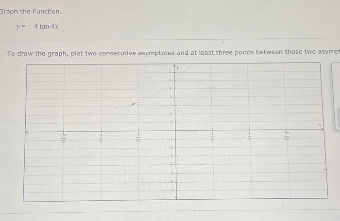 Solved Graph the Function. y=−4tan4x To draw the graph, plot | Chegg.com
