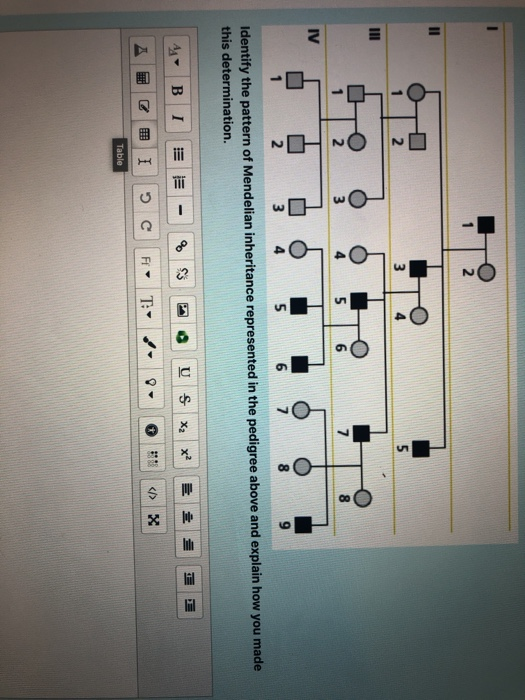 Solved Identify the pattern of Mendelian inheritance | Chegg.com