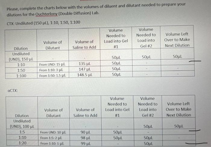 Solved Please, complete the charts below with the volumes of | Chegg.com