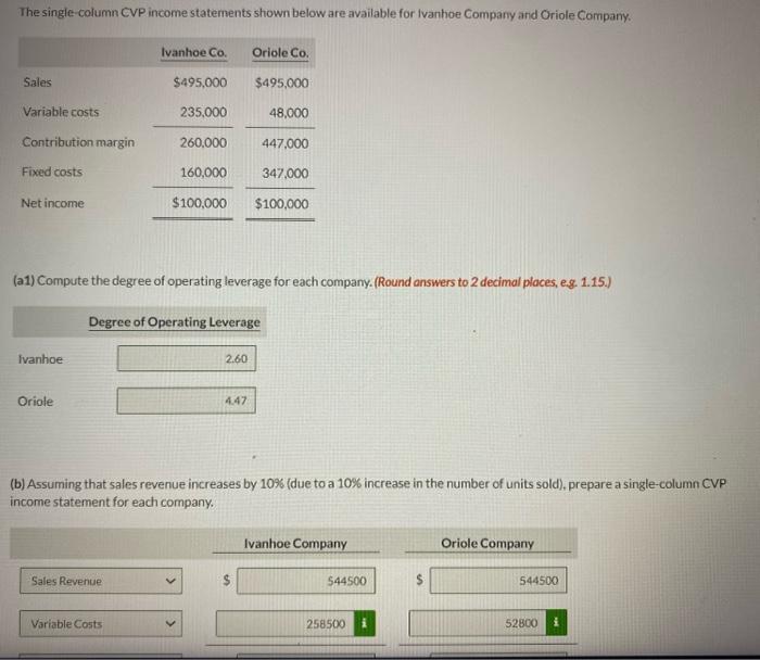 Solved The single-column CVP income statements shown below | Chegg.com