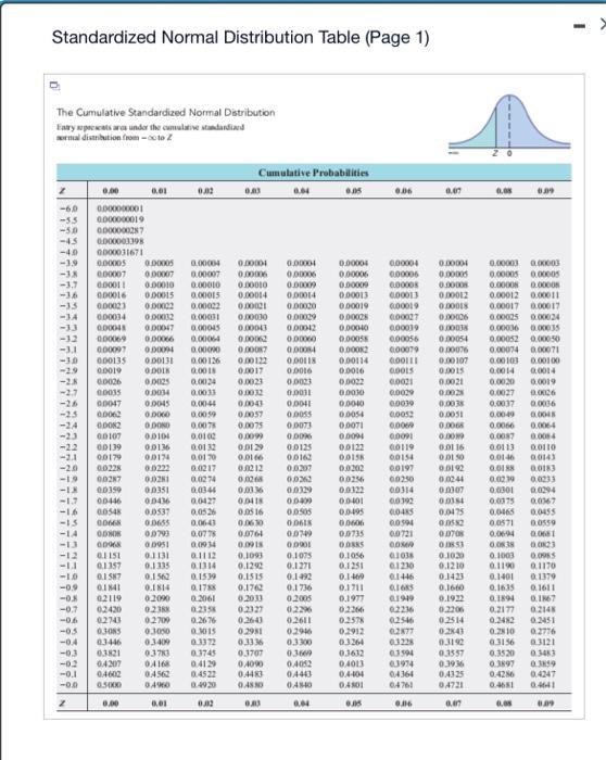 Normal Distribution Table Two Tailed Z Scoretable.com – Find Z Score