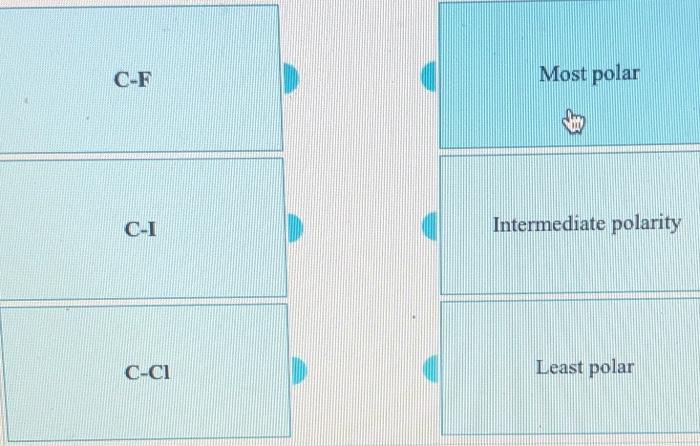 Solved O-F Most polar CI Intermediate polarity C-CI Least | Chegg.com