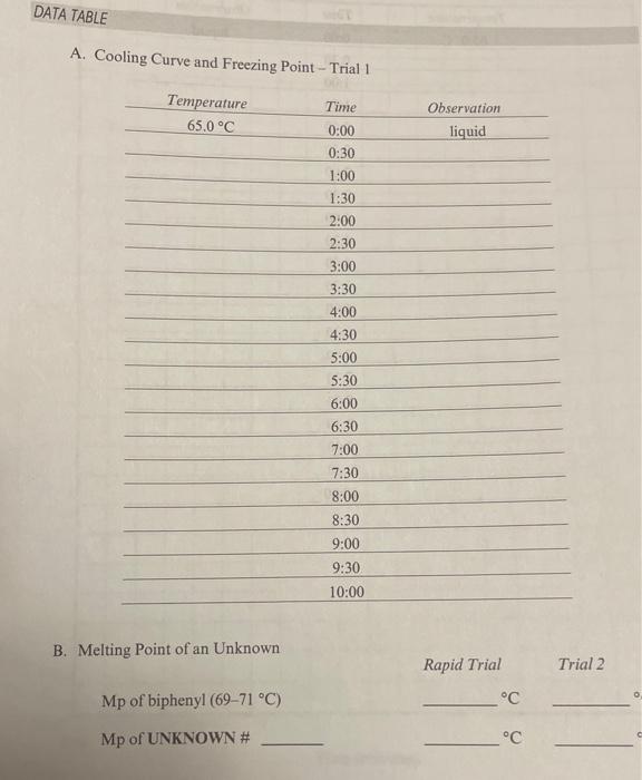 A. Cooling Curve and Freezing Point - Trial 1 B. | Chegg.com