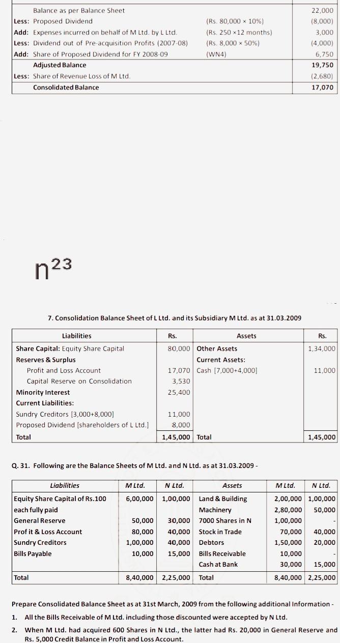 Solved Balance as per Balance Sheet Less: Proposed Dividend | Chegg.com