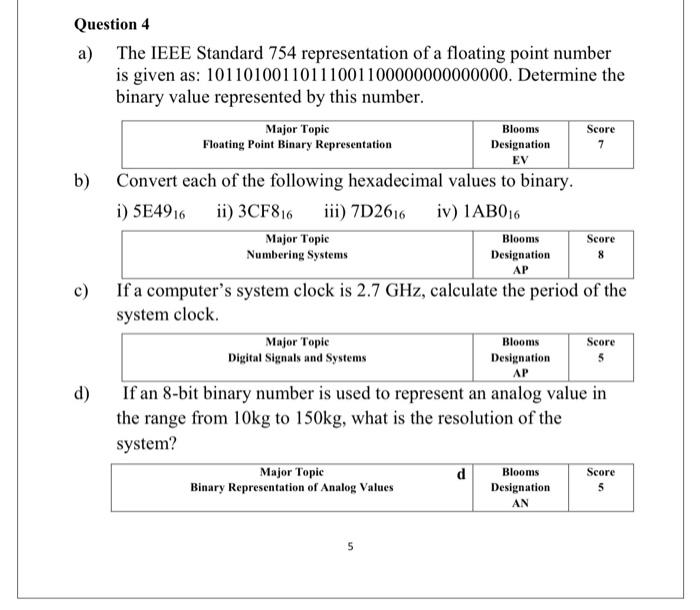 Solved a) The IEEE Standard 754 representation of a floating | Chegg.com