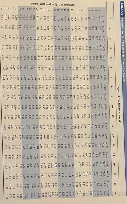 TABLE C-1 Areas under the Standard Normal | Chegg.com