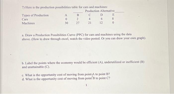 Solved 7) Here is the production possibilities table for | Chegg.com