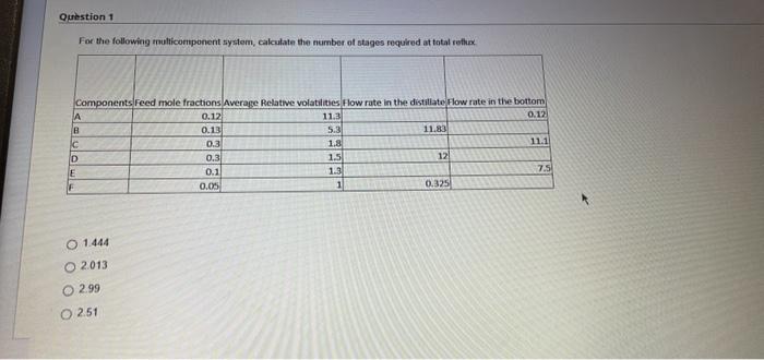 Solved Question 1 For the following multicomponent system, | Chegg.com