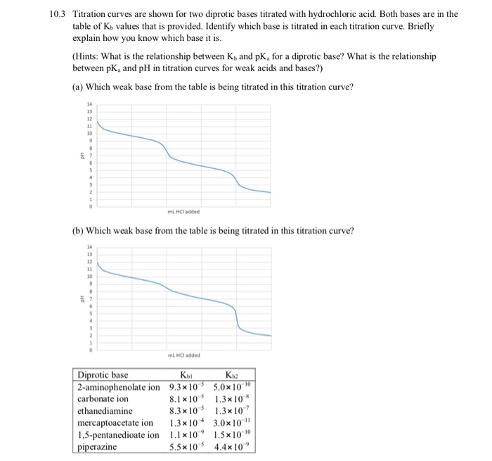 Solved 10.3 Titration curves are shown for two diprotic | Chegg.com
