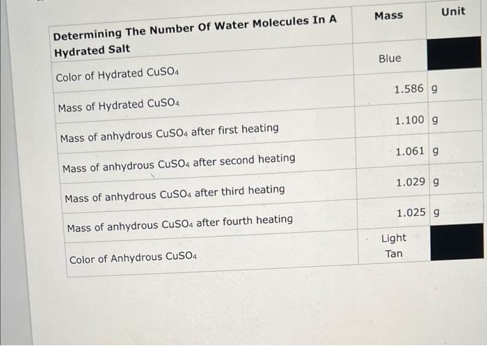 Solved Investigating the Composition of Hydrates Name | Chegg.com