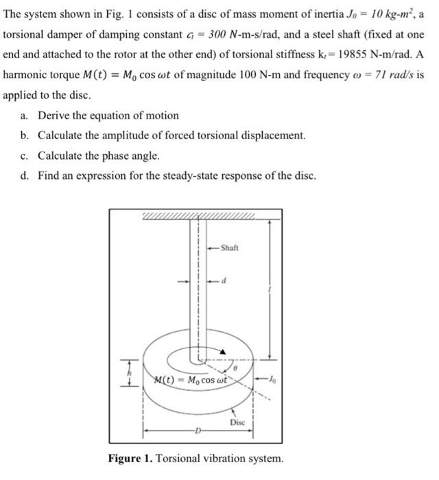Solved The system shown in Fig. 1 consists of a disc of mass | Chegg.com