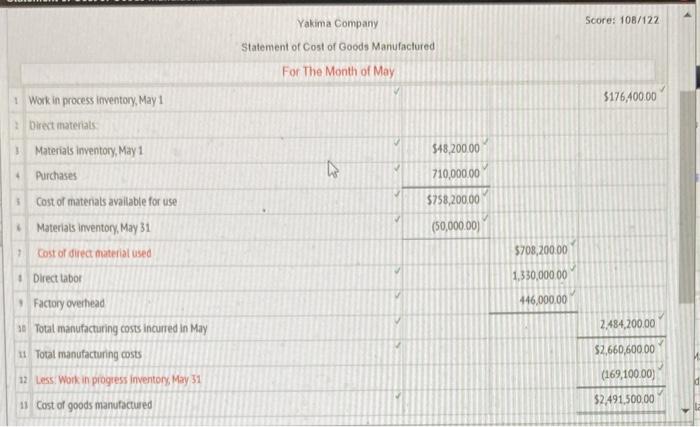 Solved Manufacturing income statement, statement of cost of | Chegg.com
