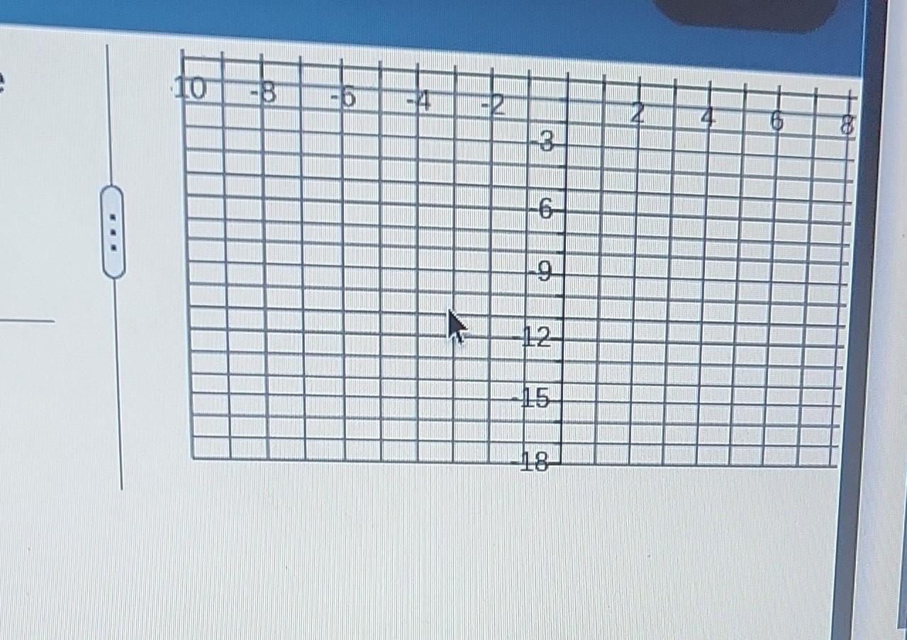 Solved Solve graphically by the intersection method. Give | Chegg.com