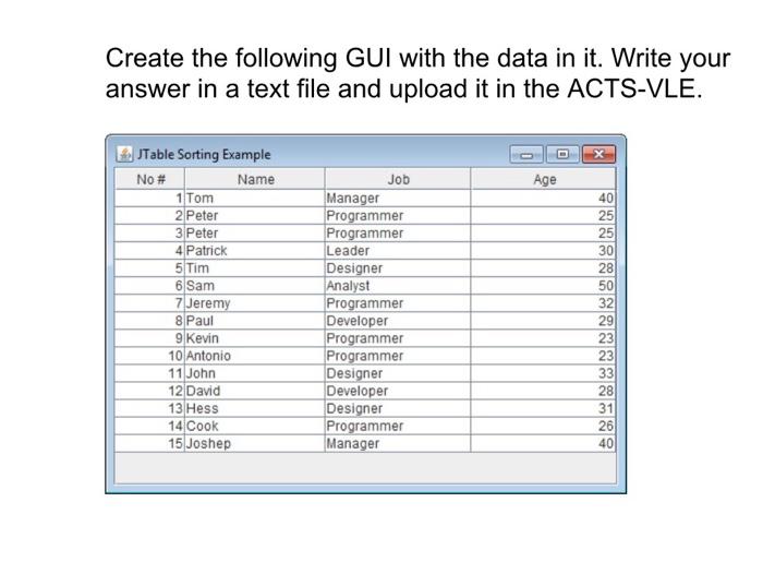 Solved Create the following GUI with the data in it. Write | Chegg.com