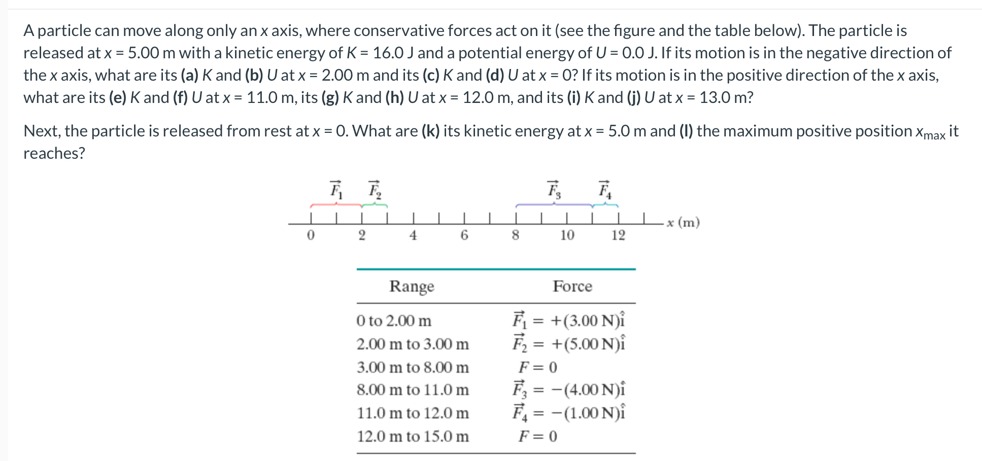Solved A particle can move along only an x ﻿axis, where | Chegg.com