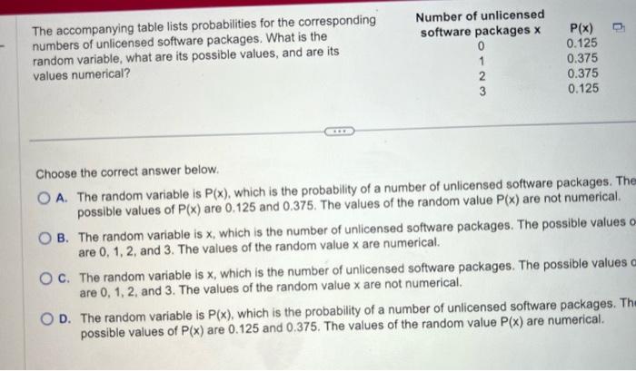 Solved The accompanying table lists probabilities for the | Chegg.com