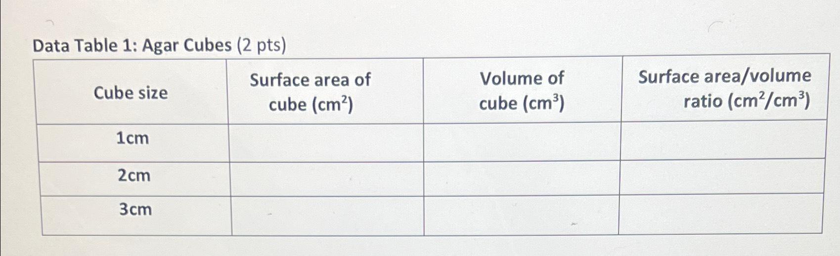 Solved Data Table 1: Agar Cubes (2 ﻿pts)\table[[Cube | Chegg.com